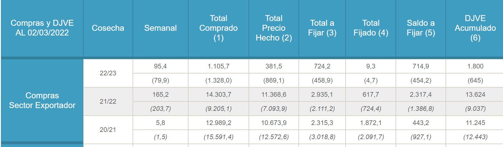 ¿Cuál es el colmo de un boludo? Subir unas retenciones que no vas a ...